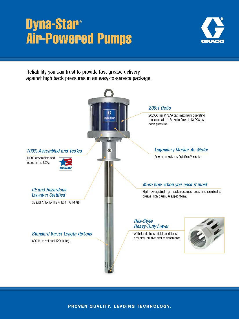 Graco Dyna-Star 120:1 Pump