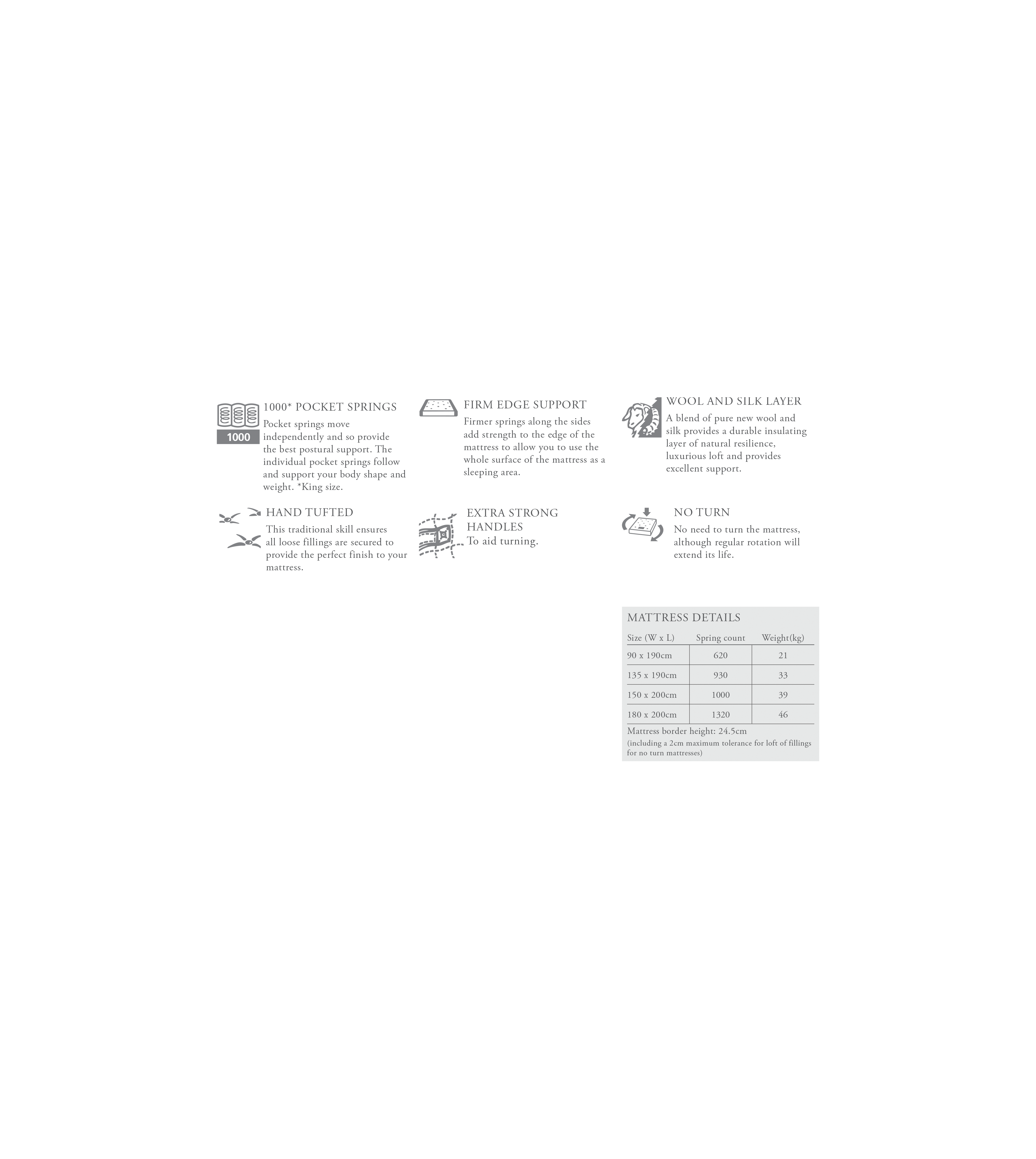 Relyon Classic Sampford Natural 1000 Mattress | woodsprings