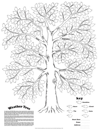 The Weather Tree Poster | weathertree