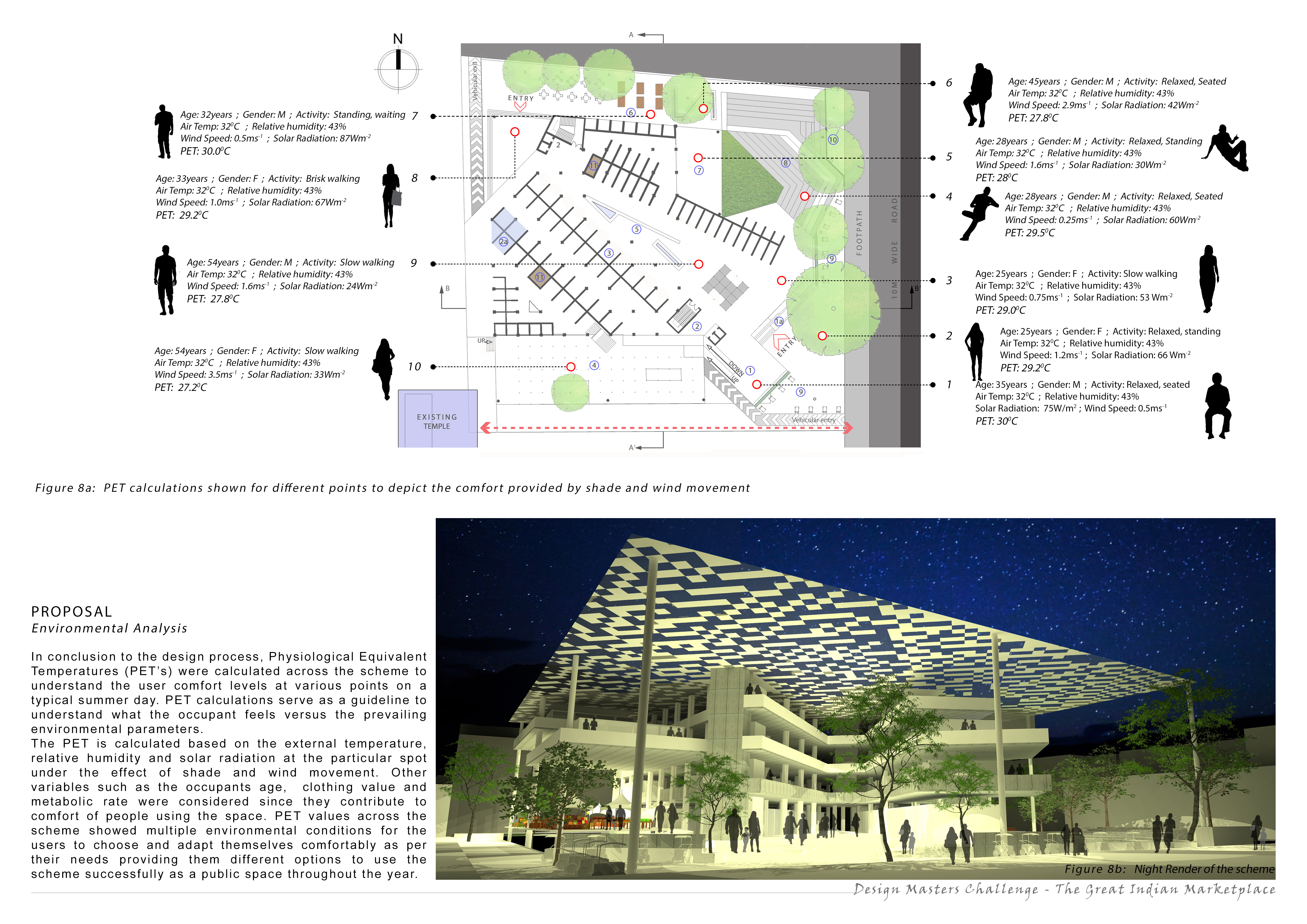 Market Design Competition | enviarchstudio