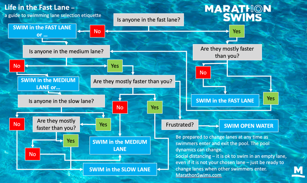 How to choose your swimming lane