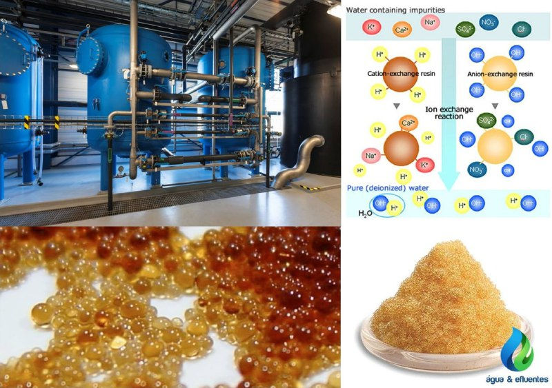 Resinas de troca iônica