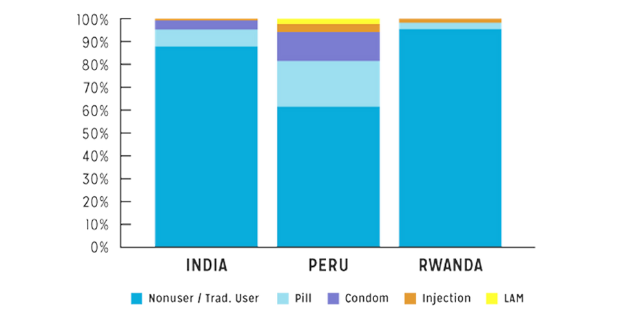 CycleBeads | 10 Reasons to Integrate CycleBeads in Family Planning Programs