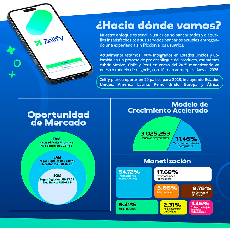 INVERSIONES y FINANCIAMIENTO | HERAS GROUP