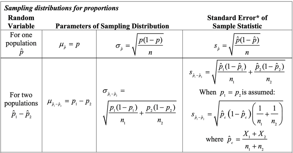 A New Formula Sheet For The AP Statistics Exam A New Formula Sheet For The AP Statistics Exam