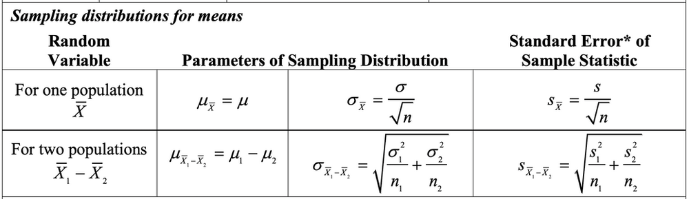 A New Formula Sheet For The AP Statistics Exam a-new-formula-sheet-for-the-ap-statistics-exam