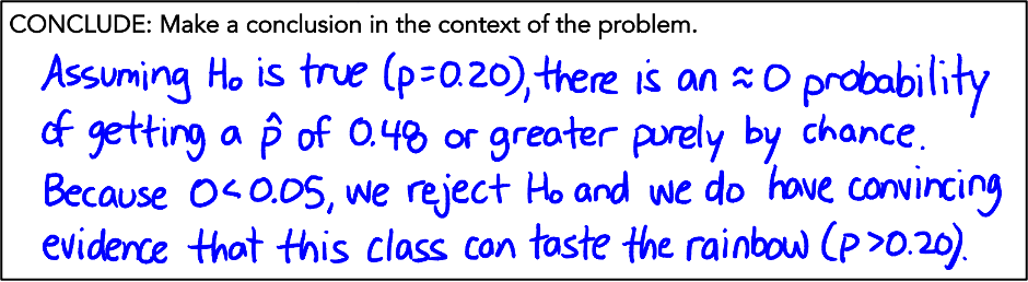 The 4C Method for Inference