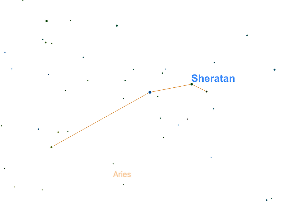 Sheratan: The 60-Year Birthday Star
