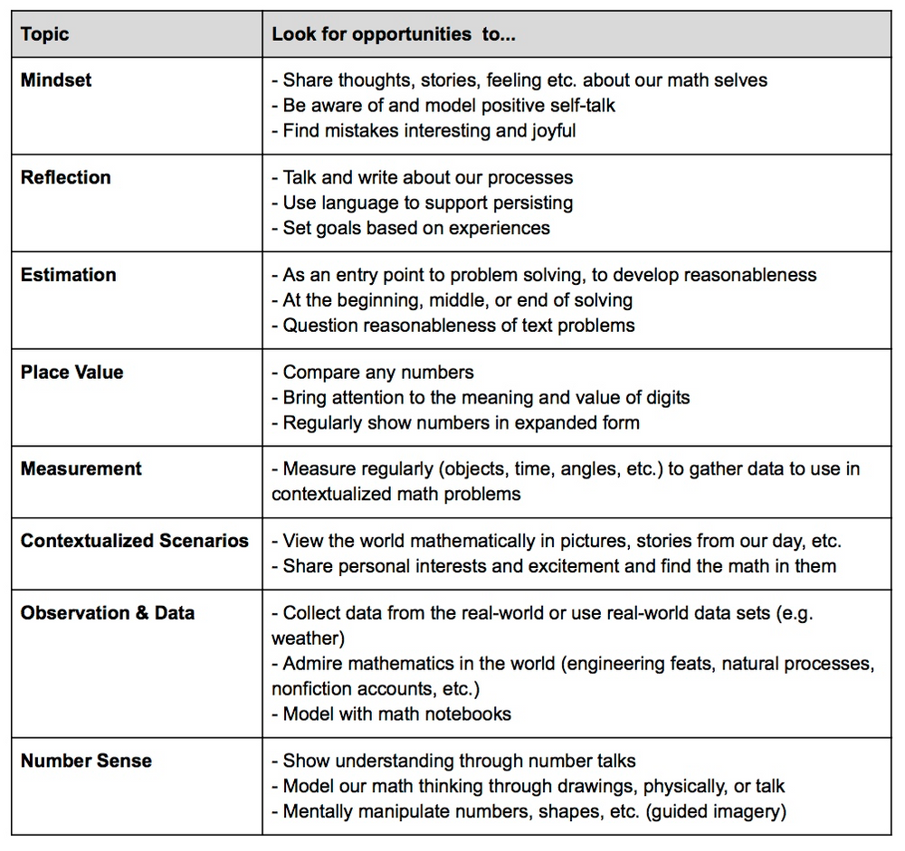 Three Strategies to Make the Most of Your Math Planning Time