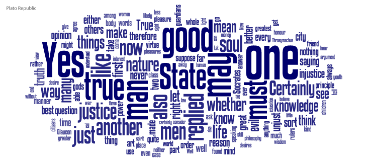 Word Cloud