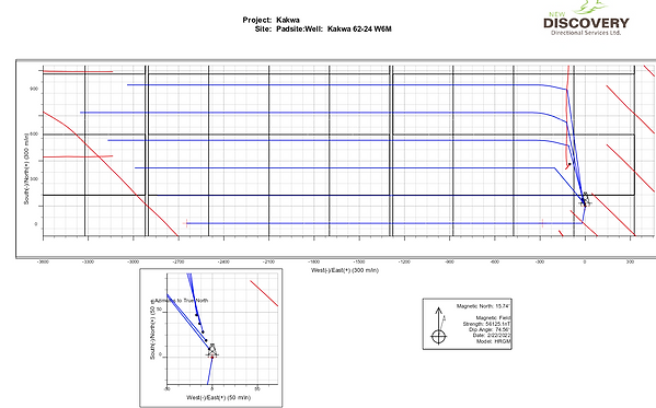 Well-Planning | New Discovery Directional Drilling Ltd. | Alberta, Canada