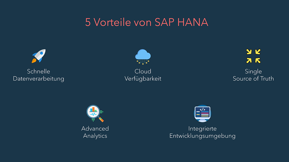 SAP HANA Database: Advantages & Features [Update]