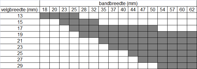 Welke band past op welke velg?