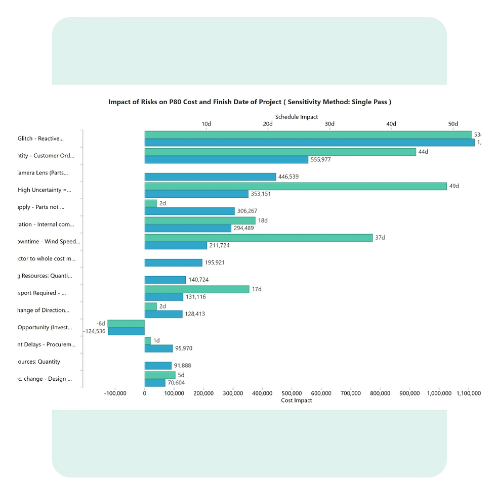 Safran Risk | Ferryfield Group
