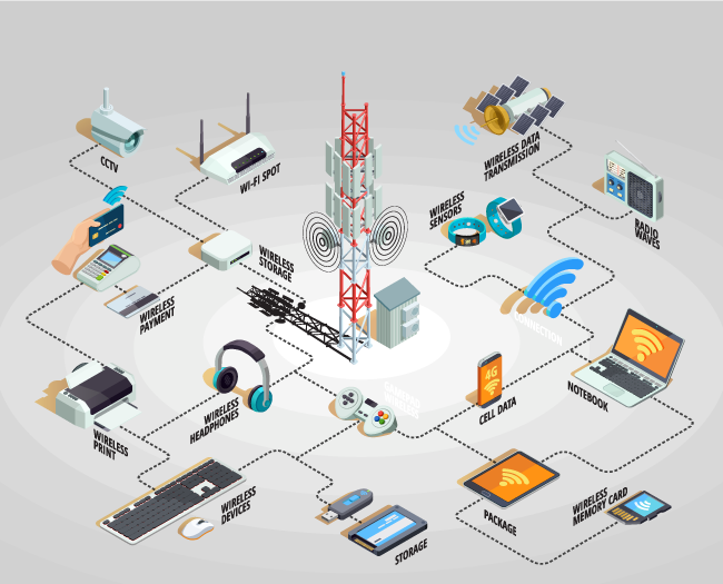 The Evolution of Telecommunications: A Look Back at the Industry's History