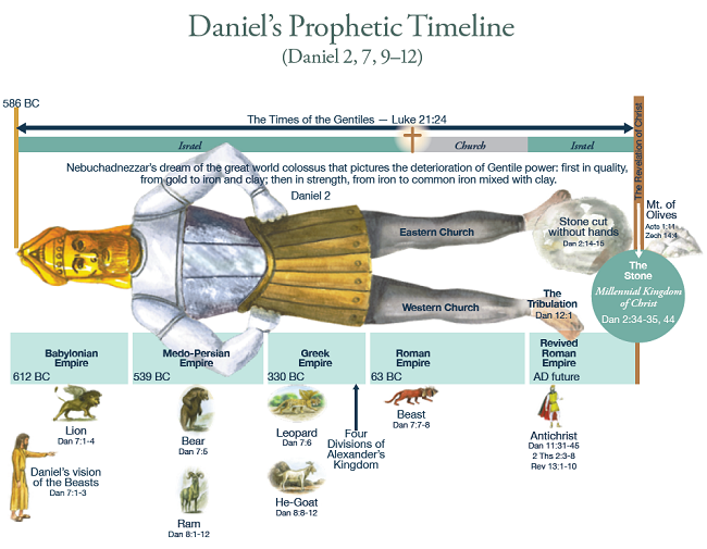 The Future Is in God's Hand -- an encouragement from Daniel 7