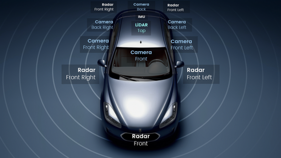 Annotate Smarter | What is Sensor Fusion and How to Annotate 2D & 3D ...