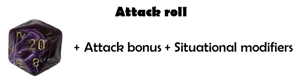 D&D Dice and Dice rolls explained