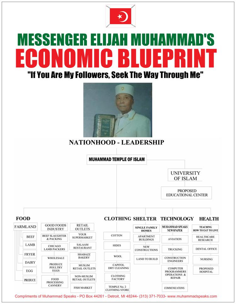 Economic Blueprint | muhammad-speaks