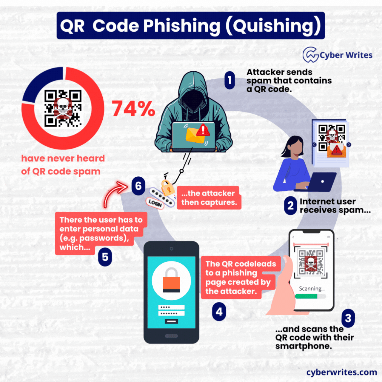 How to Compromise QR Codes: A Comprehensive Guide for IT Professionals