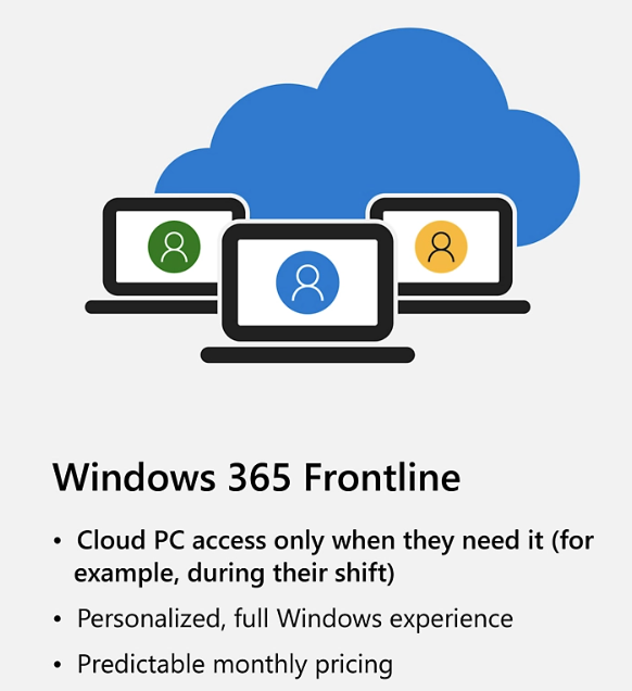 In-Depth Guide: Microsoft 365, Office 365, and Frontline 365