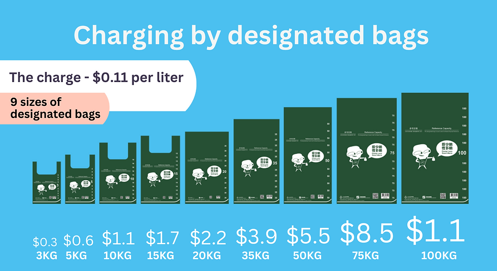 Cliff’s Notes Version of Municipal Solid Waste Charging (Garbage Levy ...