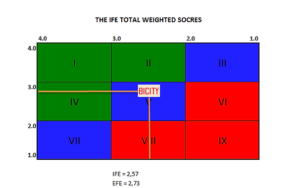 IE MATRIX | proyecto20151