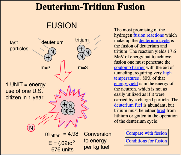 Nuclear Fusion: Mass into energy?