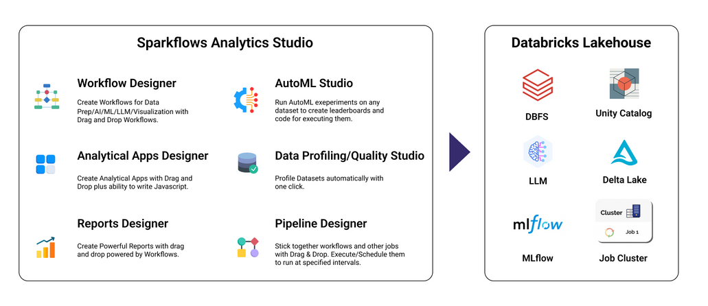 Databricks Integration | Sparkflows Databricks Integration | Sparkflows