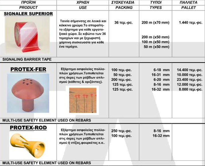 ΠΡΟΪΟΝΤΑ ΑΣΦΑΛΕΙΑΣ ΕΡΓΟΤΑΞΙΟΥ | AKTENA MARKET LEADER