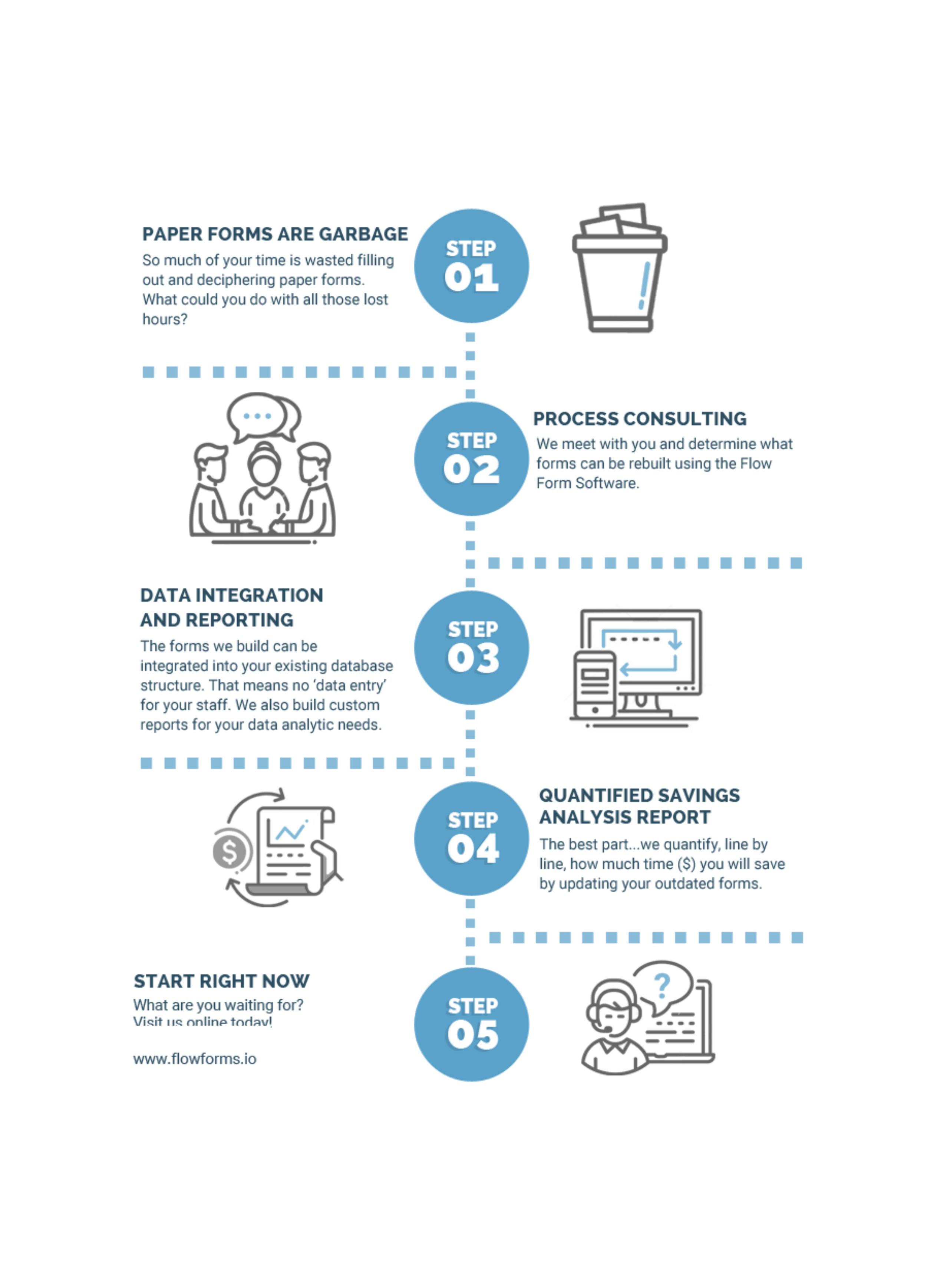 Workflow Automation Software | FlowForms