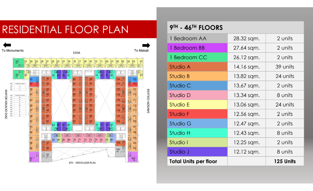 Urban Deca Towers Cubao