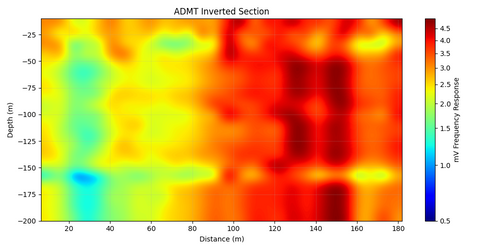 ADMT-PQWT Analisys Data | GeoExplorerSolutions