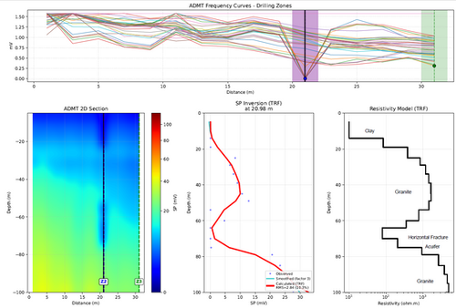 TEFSM HydroPick Telluric Electric Frequency Selection Method Inversion ...