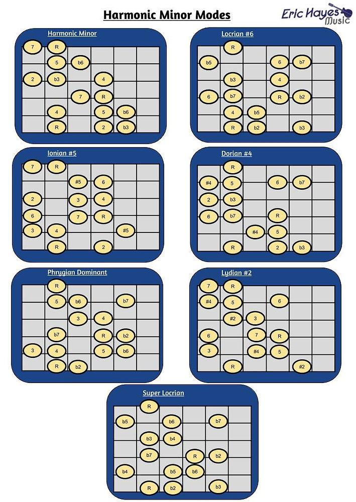 Harmonic Minor Modes