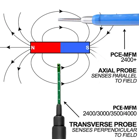 Electromagnetic Field Meter / Electromagnetic Field Analyzer PCE-MFM 2400+ | Topinst