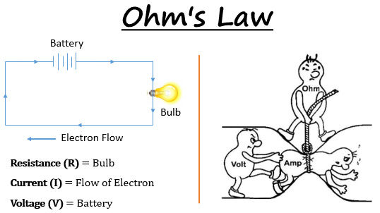 What is Ohm's law? - Best explanation