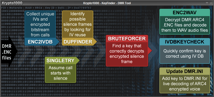 Breakthrough - Decryption for Krypto1000!