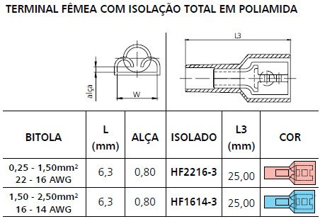 Terminais Elétricos Conectores