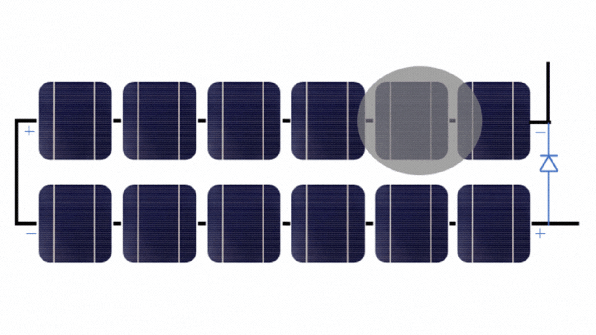 Photovoltaïque: la protection ByPass