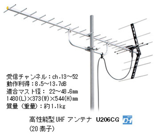 日本萬視寶Maspro U206 天線 | Hing Lee Electronics