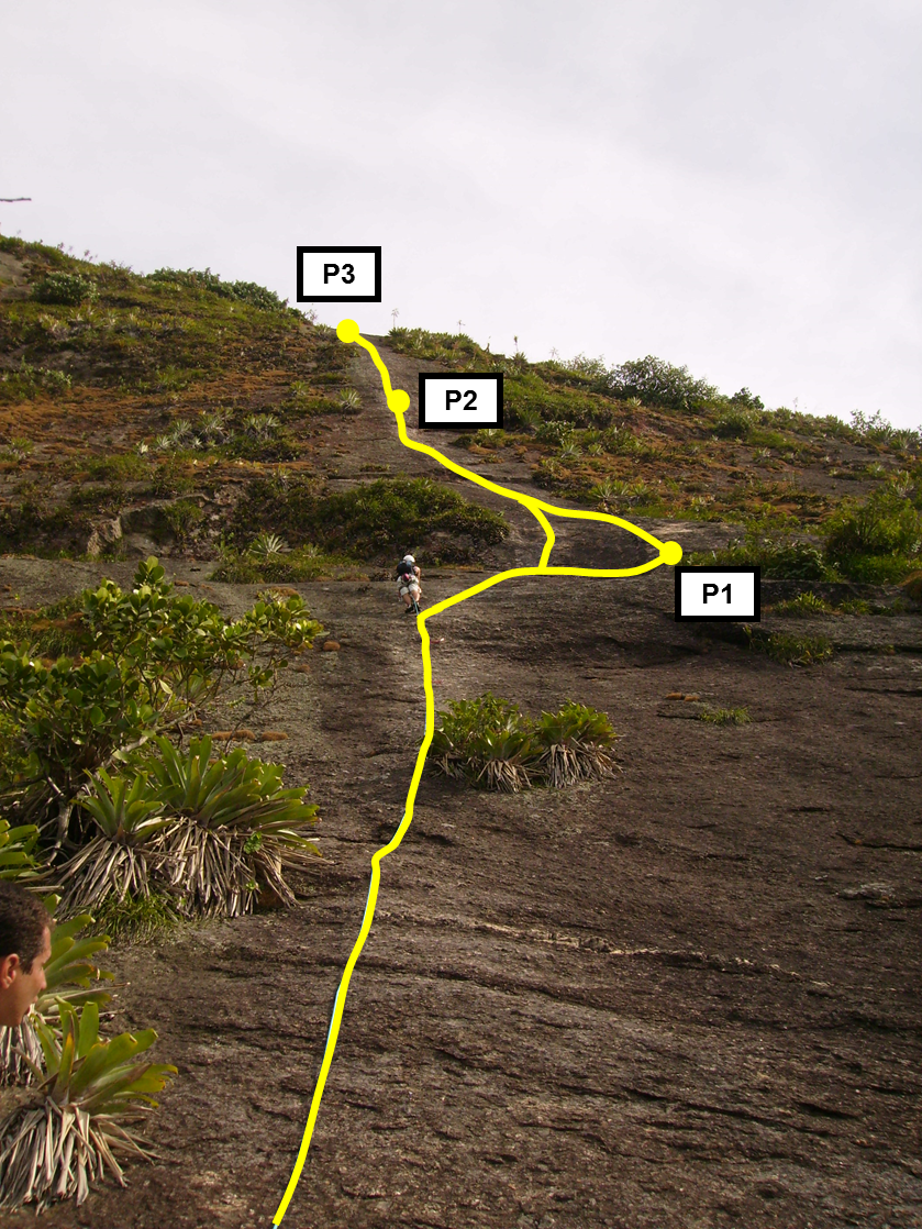 Coringa - Escaladas Clássicas