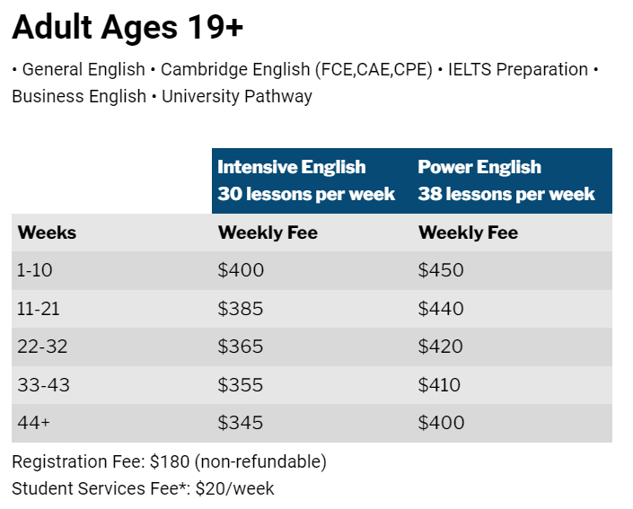 Cursos de Inglés en Canadá 2024 - Las Mejores Escuelas de Inglés en Canadá