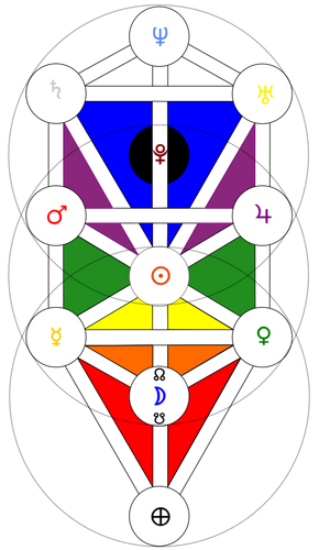 Kabbalistic Chart Reading | jonathonclark.com