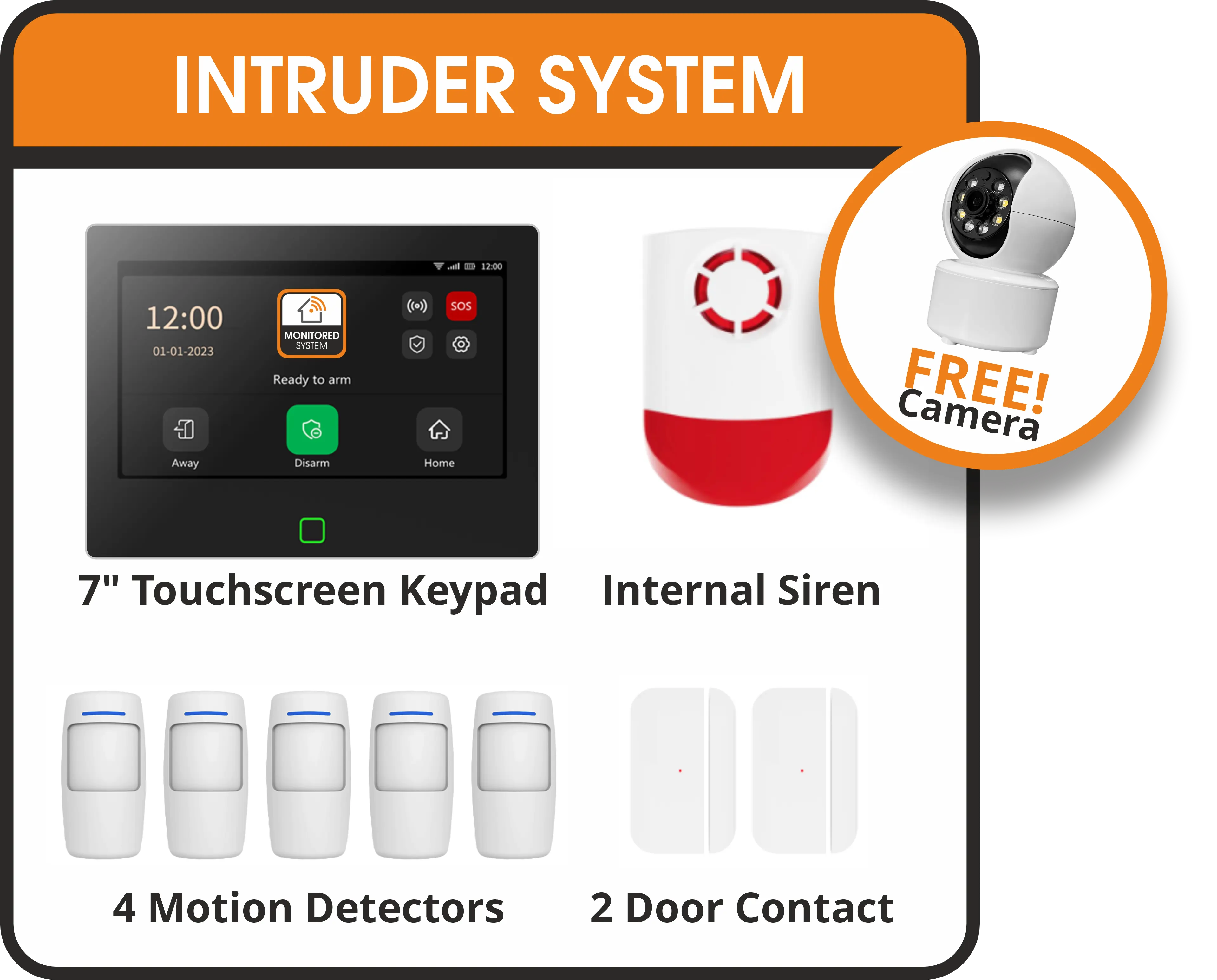 Intruder System | Monitored System