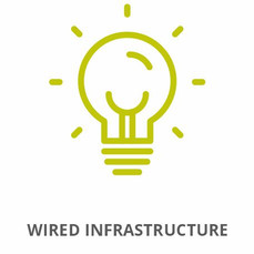 SURECOM Network Solutions | Telecommunications