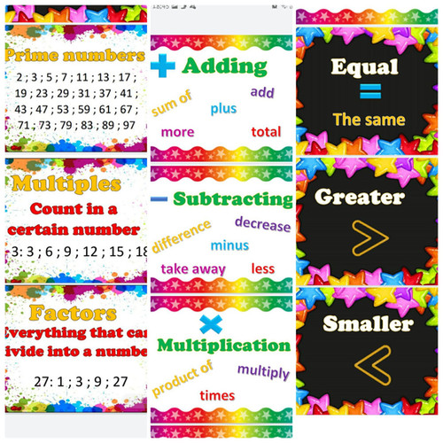 Mathematics Posters | Cs Summaries