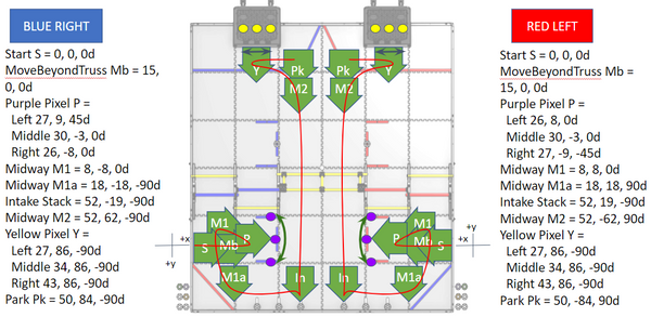Software Platform Ftc Wires
