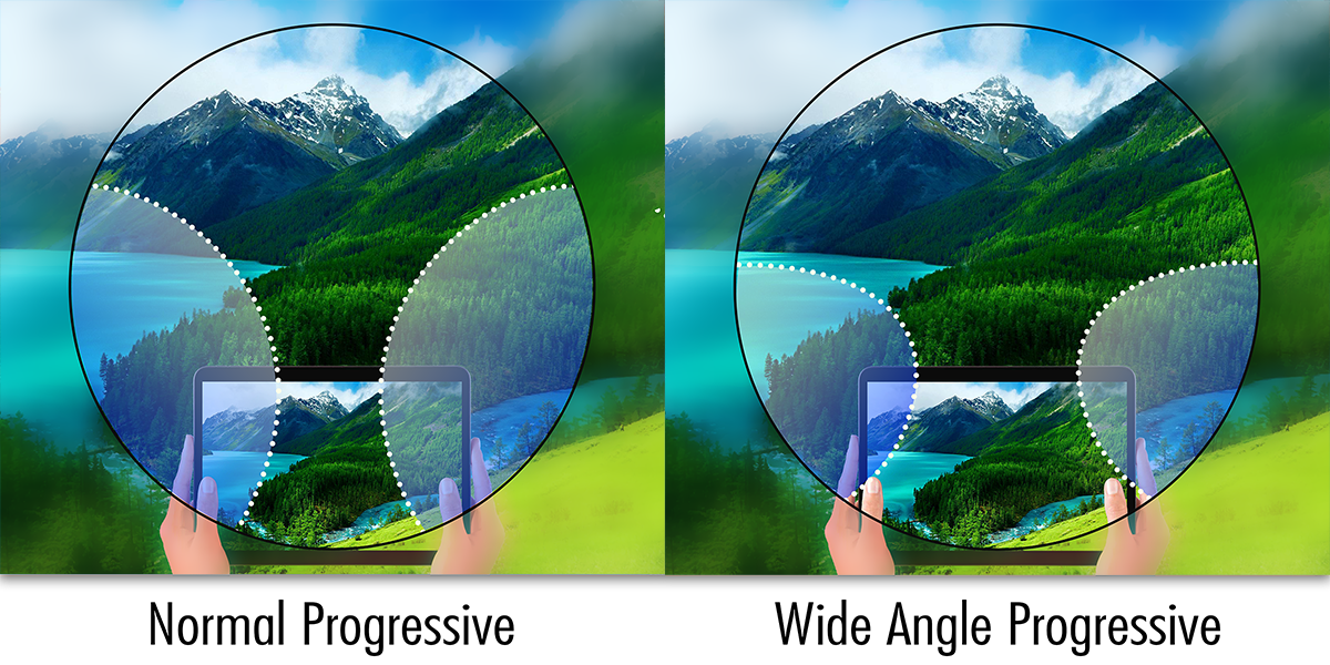Progressive Lens Customization | The Eyes Inc Singapore