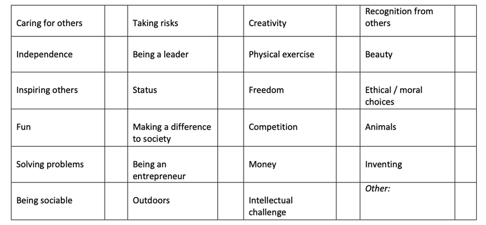 What motivates me? Discover your values before deciding on your college ...